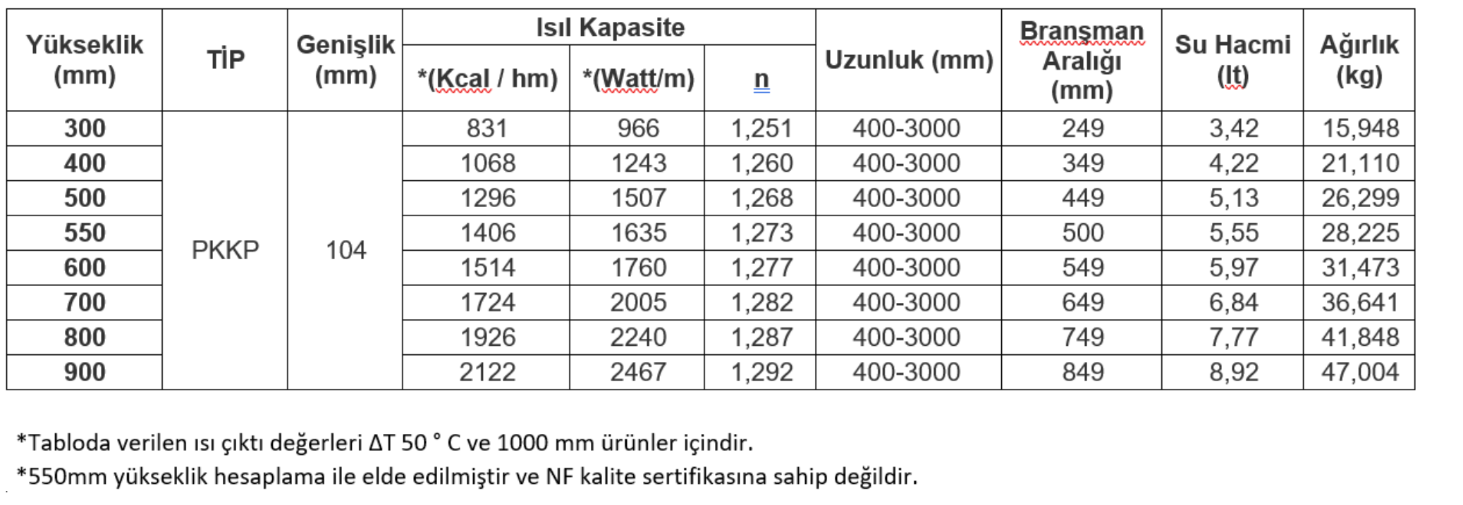 ECA Panel Radyatör Tip 22 Nem Hazneli yükseklik 60 cm uzunluk 100 cm ...